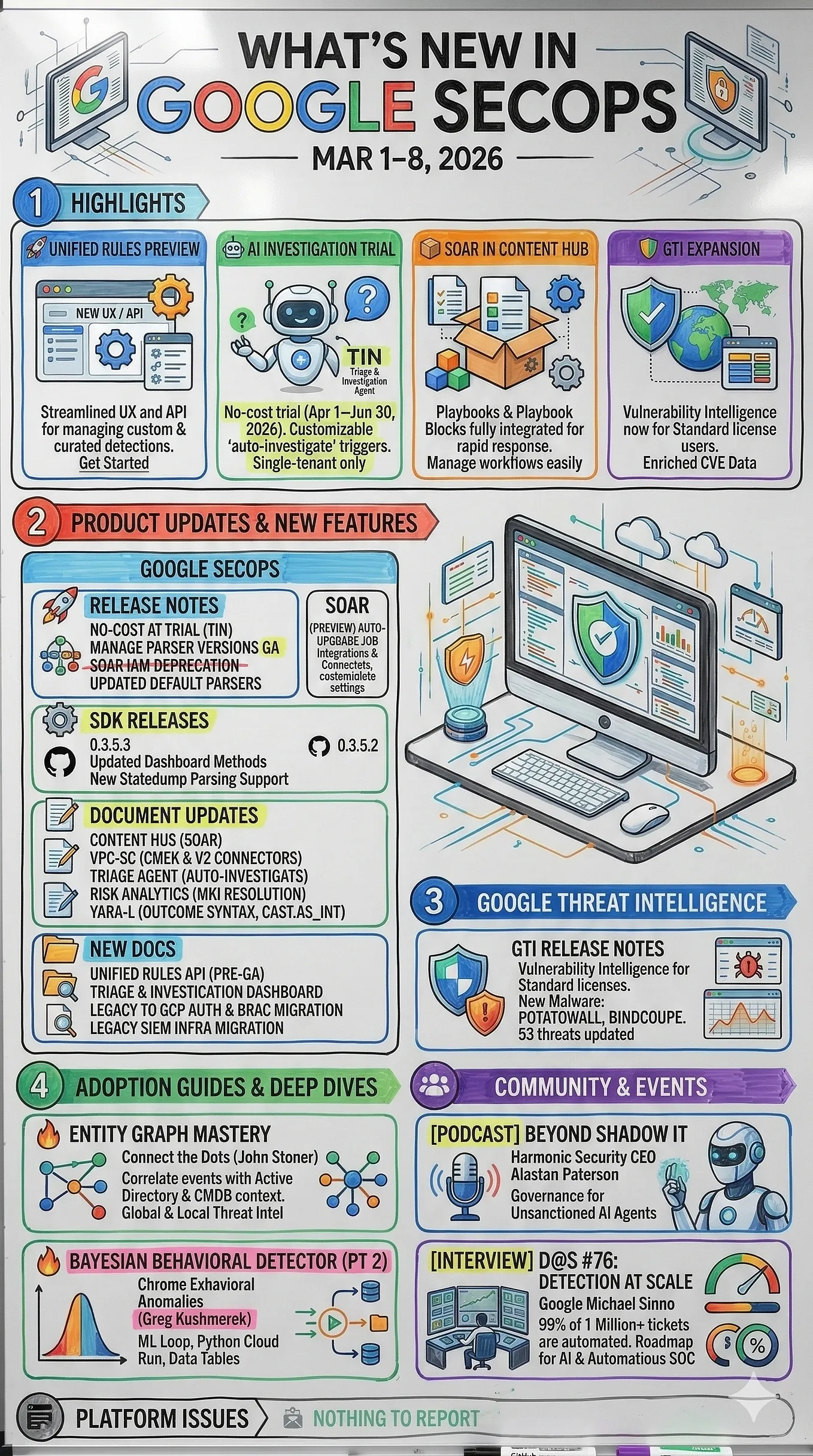 Monitoring Your Google SecOps License Utilization, Revisited | by Chris ...
