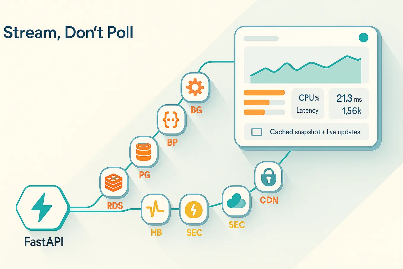 How I Used Node.js Streams to Process 10TB of Data Without Crashing ...