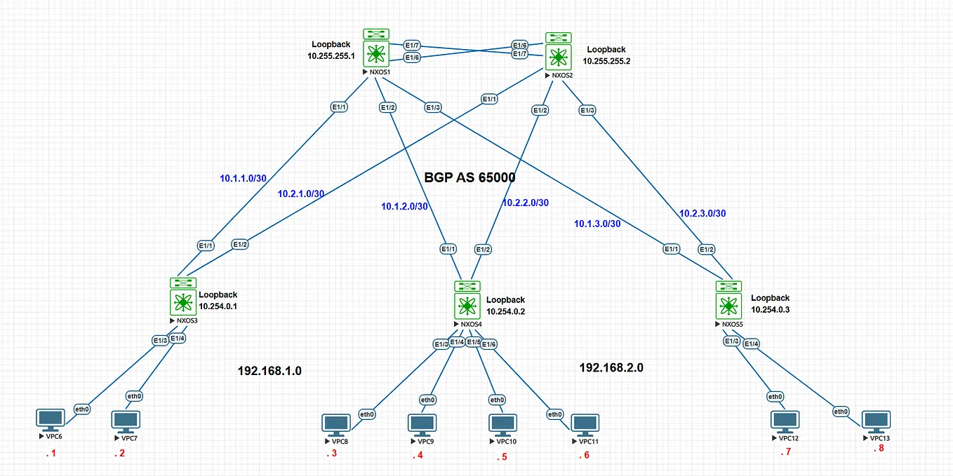 Demystifying BGP Origin Codes: IGP, EGP, and Incomplete | by Dr. Pankaj Lamture | Medium