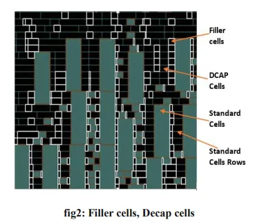 Physical cells in Physical Design | by VLSIPD | Medium