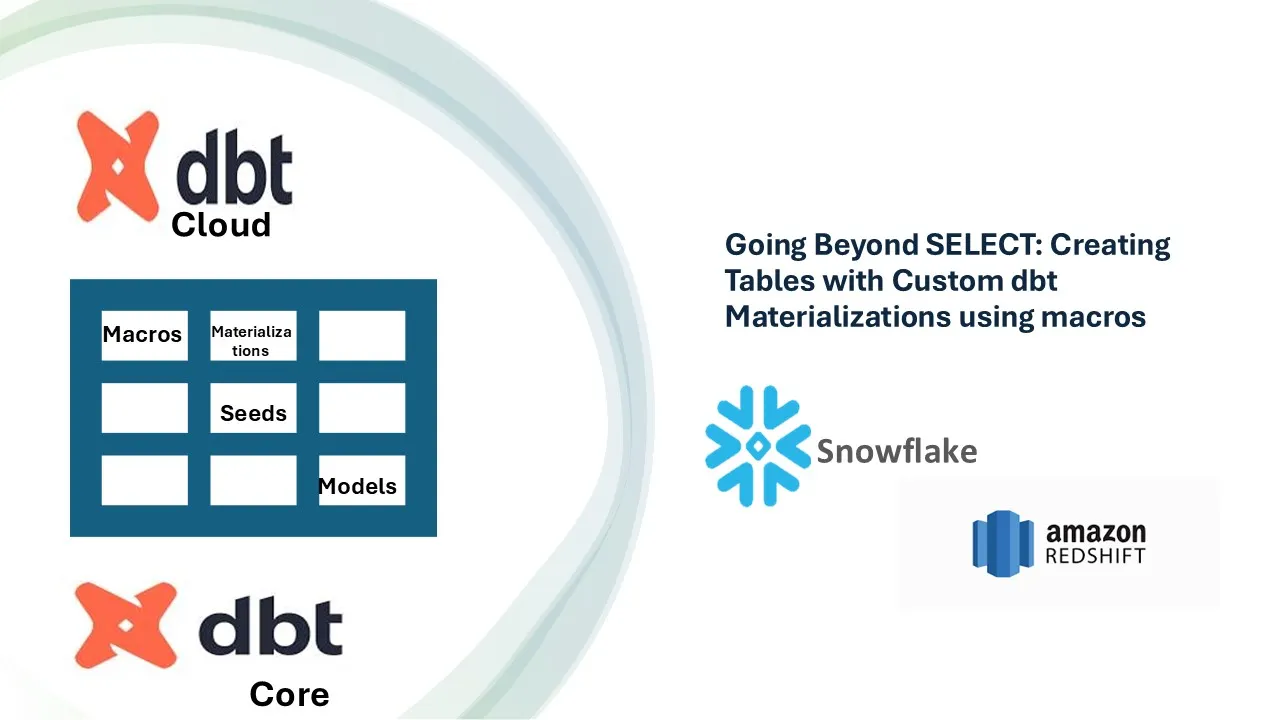 Beginner’s Guide for Snowflake Deployments with Terraform CI/CD | by ...