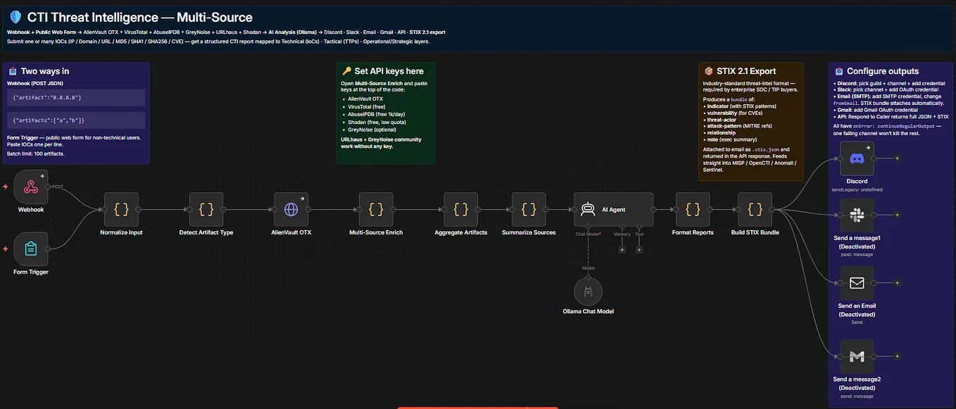 Building a Real-Time Anomaly Detection Engine for DDoS Protection | by ...