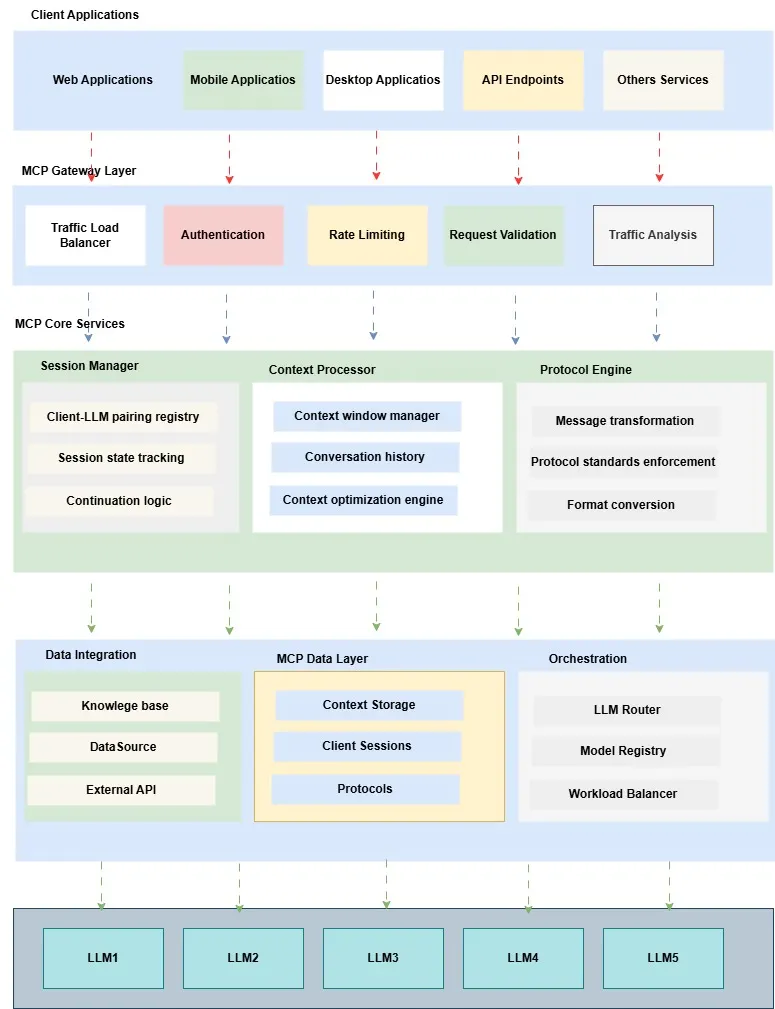 Building MCP Servers for GenAI Applications with Docker and .NET Core ...