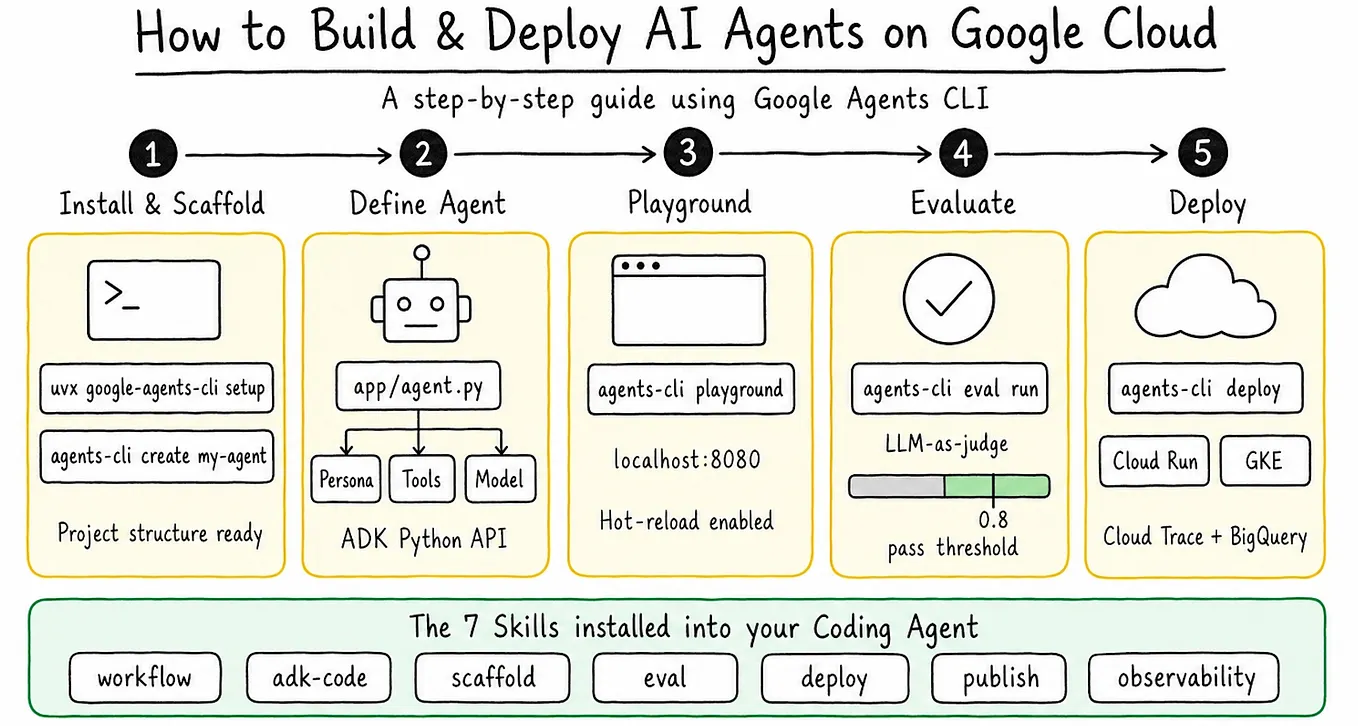 Understanding CrewAI: A Deep Dive into Multi-Agent AI Systems | by ...