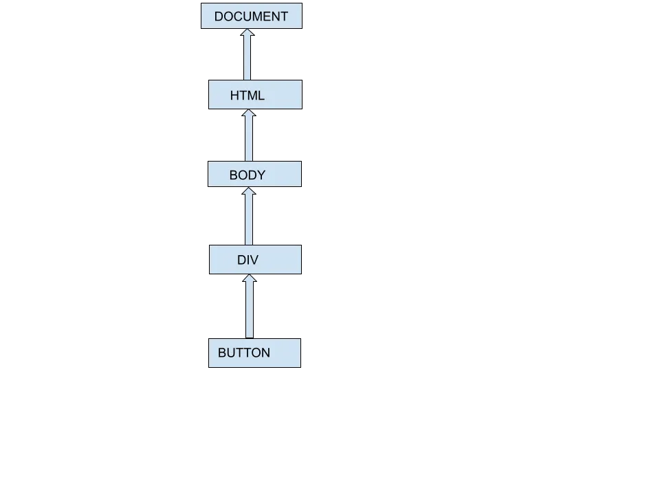 Difference between modules and components in web development | by Greeshma Balakrishnan | Medium