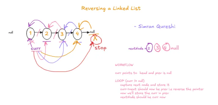 How to Create Your Own Node.js Library for Code Reusability: A Step-by-Step Guide | by Simran ...