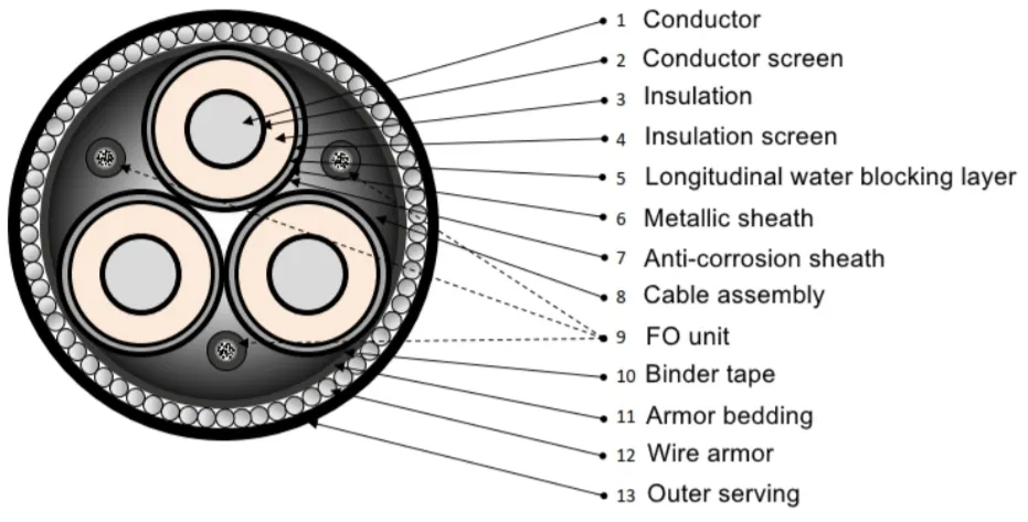 Handling Of Submarine Power Cables: Chinese Fingers & Side laced ...