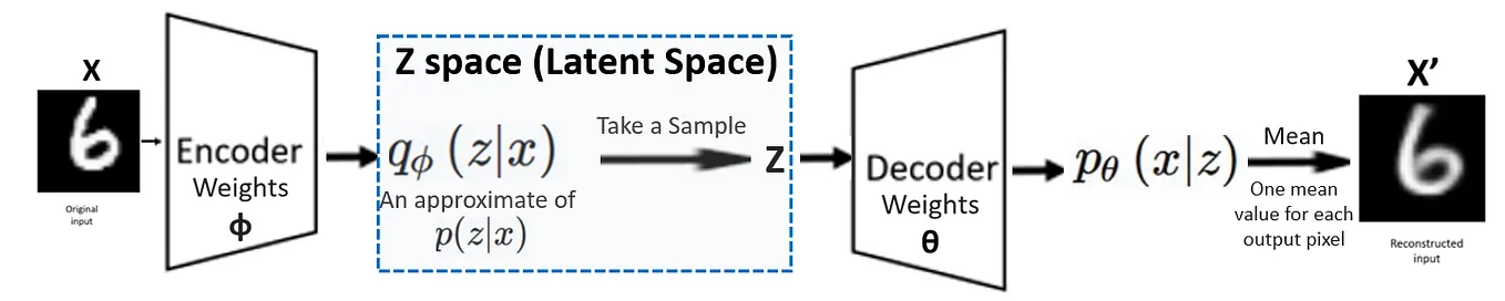 Python Magic Methods/Dunder Methods | by Ganesh Bajaj | Python in Plain ...