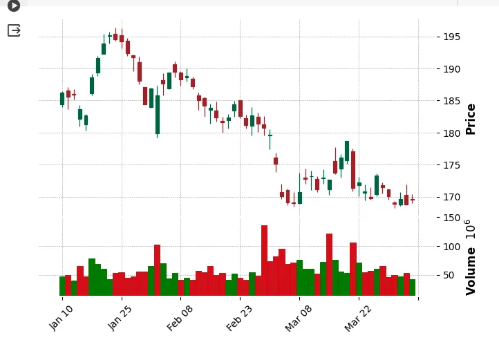 Multiclass Classification with TensorFlow: A Step-by-Step Guide Using the Iris Dataset | by Dr ...