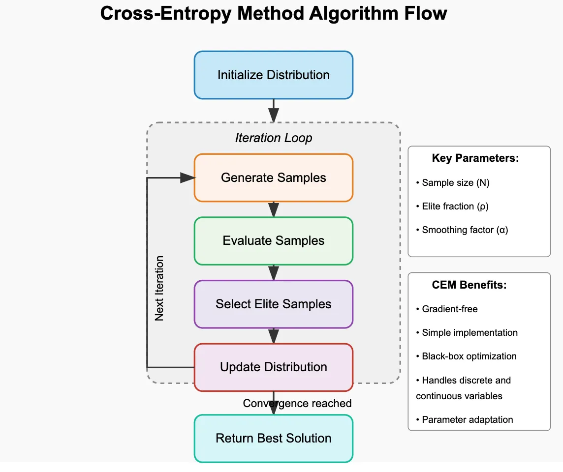 Mastering Array Operations: Insertion and Deletion in Fixed-Size Arrays | by Nishant Gupta | Medium