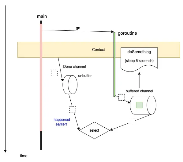 SOLID Principles in Golang Explained with Examples | by Jerry An ...