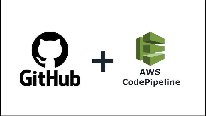 Deploying An Angular Application With Azure Pipelines By Usama Malik Medium Devopsdev