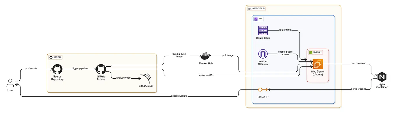 Mastering Git Hooks And Github Actions Automate Your Version Control 7264