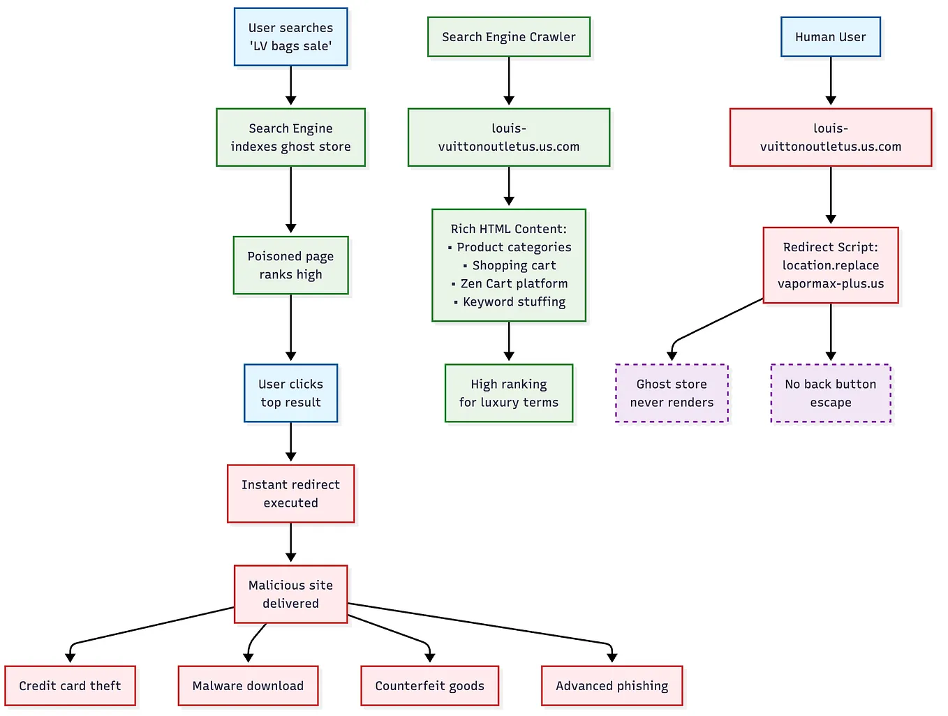 Threat Hunting Black Basta QR Phising: Microsoft Teams Edition — Part 1 ...