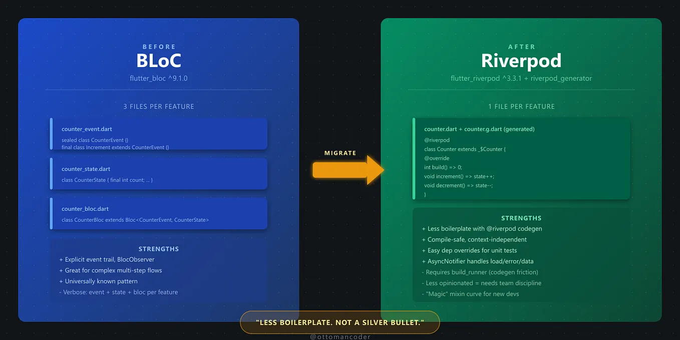 Flutter App Monetization — Admob vs AppLovin MAX in 2026 (With Real ...