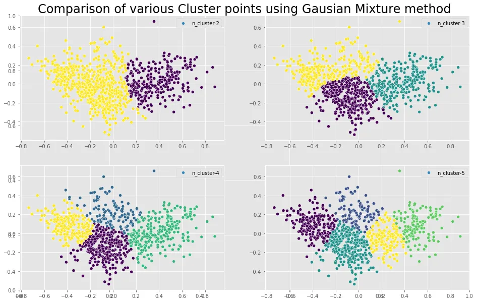 K Nearest Neighbors Algorithm From Scratch Using Numpy In Python A Comprehensive Guide For