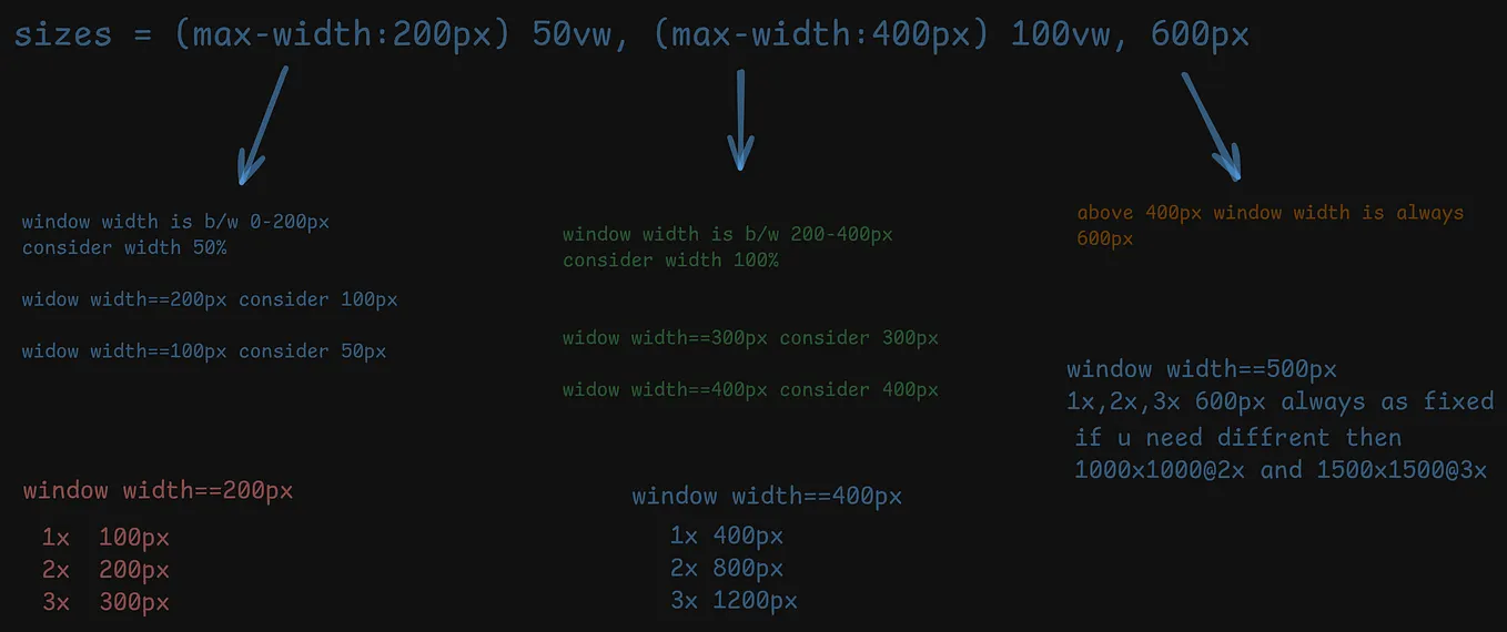 How To Detect Scroll Direction of an Element using Intersection Observer API | by Divjot Singh ...