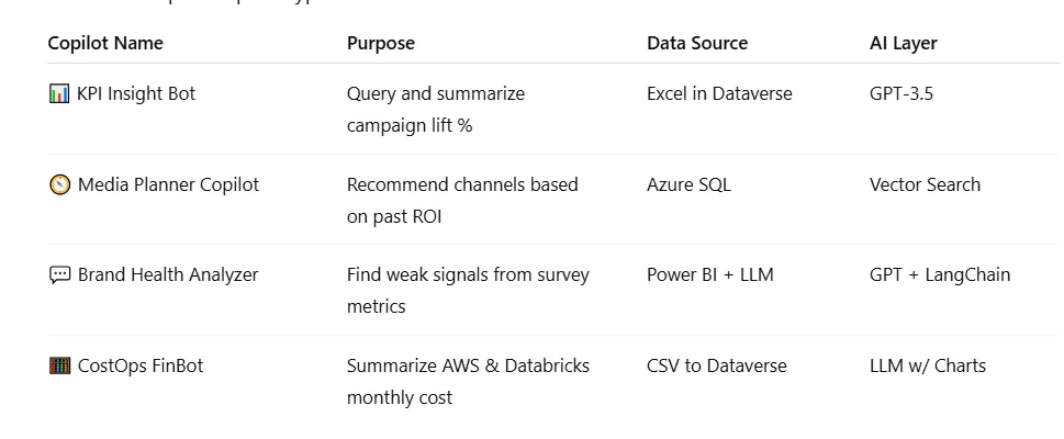 Ultimate Guide to AI Coding Assistants:Evaluating GitHub Copilot, Amazon Code Whisperer, Amazon ...