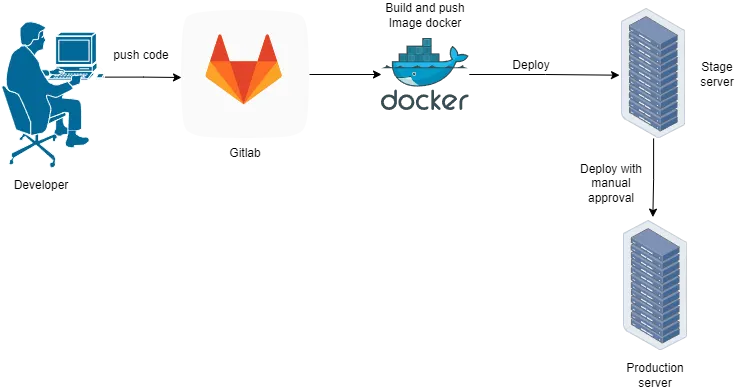 Monitoring Access Log and Error Log in Nginx | by Yunandar palilati | Medium