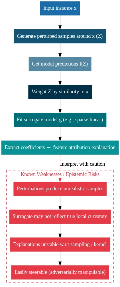 How to Make Machine Learning Models Explainable Using SHAP | by ...