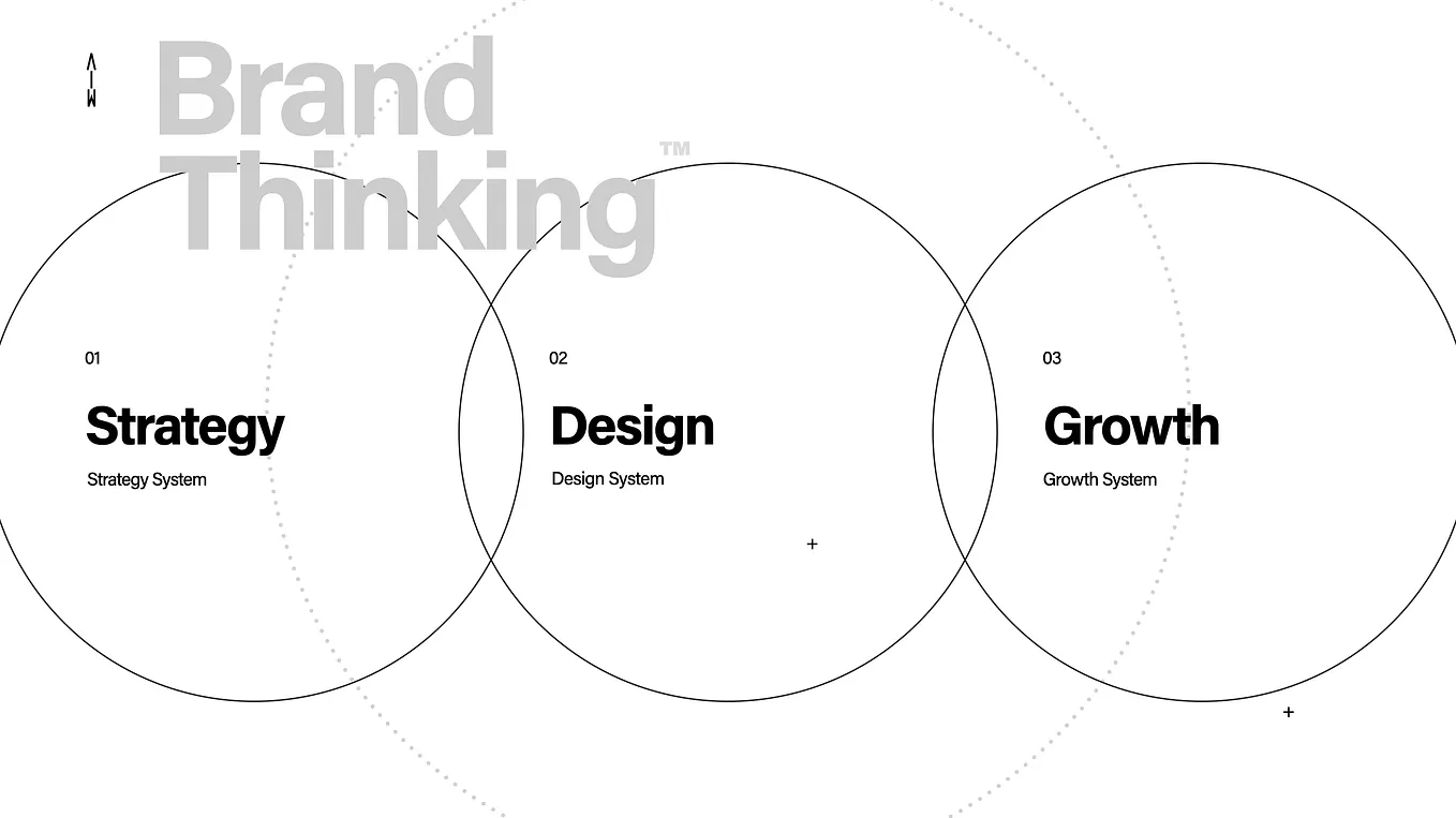 How to create a great Design System for your brand | by Simon Vieira ...