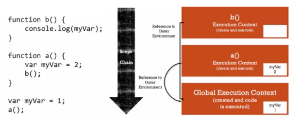 Lexical environment in JavaScript | by devtalib | Medium
