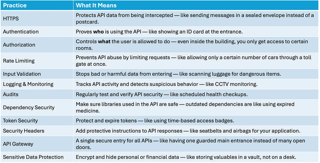 Demystifying @Configuration: How Spring Boot Actually Creates Beans ...