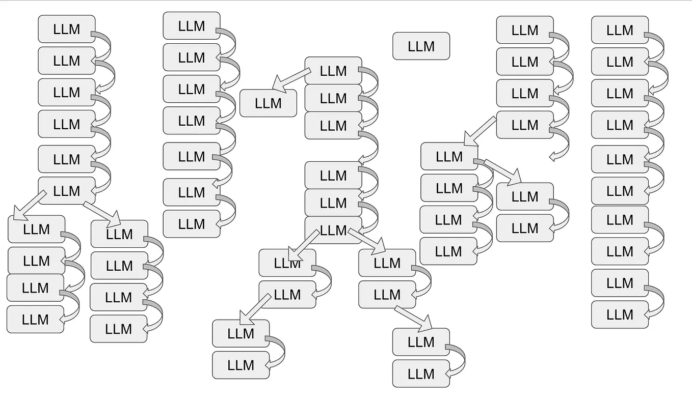 Blog/Content Generator Using Generative AI “LLM Project Using LLAMA 2(Open Source LLM Model from ...