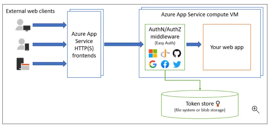 Implementing Data Mesh on Azure. Ideas for developing technical parts ...