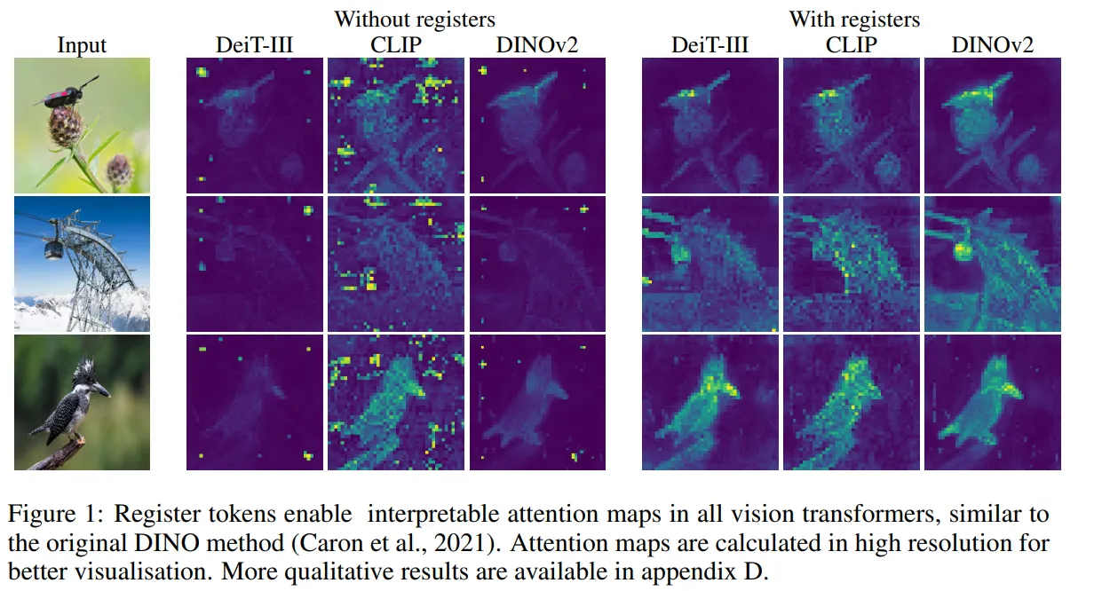 DINOv3: The New SOTA in Self-Supervised Vision Models | Medium