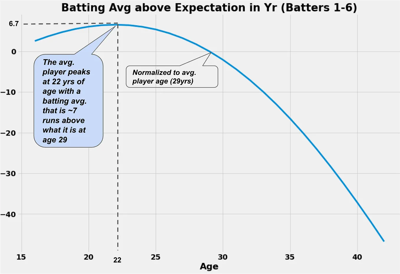 Understanding “True Bounce”. Why Wankhede & Chinnaswamy share the… | by ...