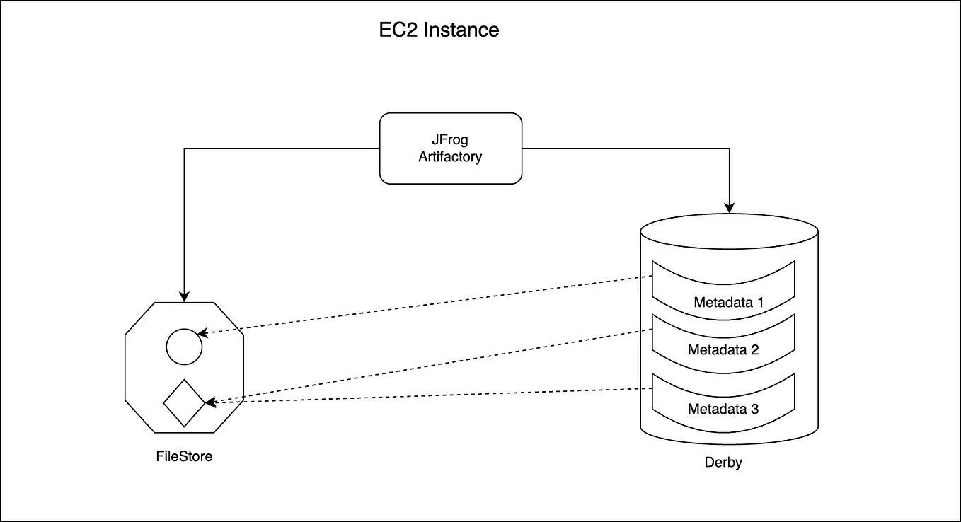 Fixing Huge Replication Lag in PostgreSQL: A Deep Dive into Disk I/O ...