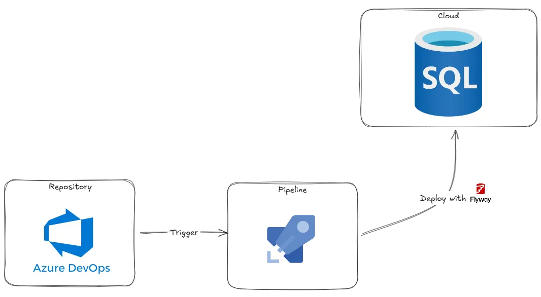Building a Three-Tier Architecture on Azure: Step-by-Step Guide | by ...