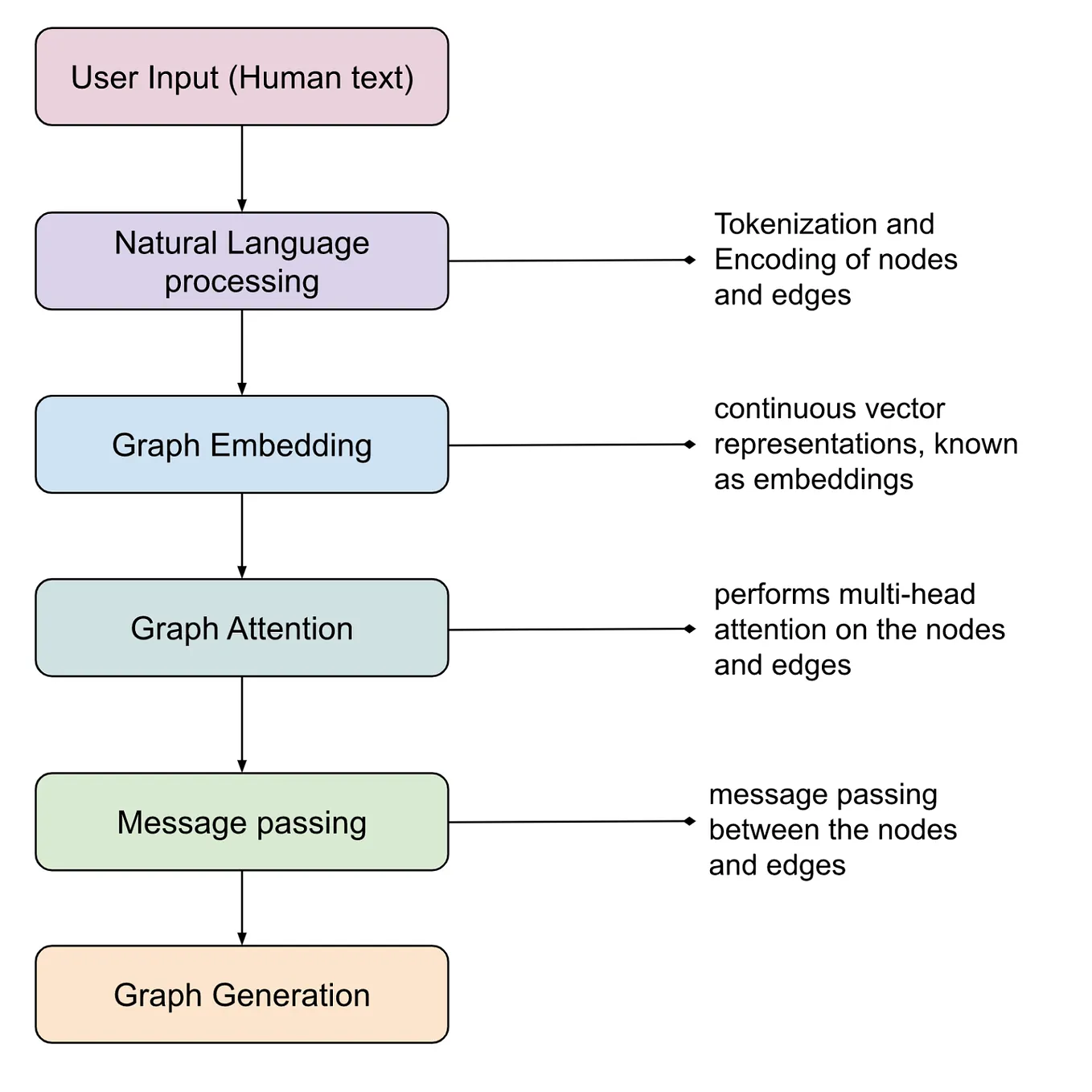 Building Knowledge Graph using wiki data | by Sai Praveen | Everything ...