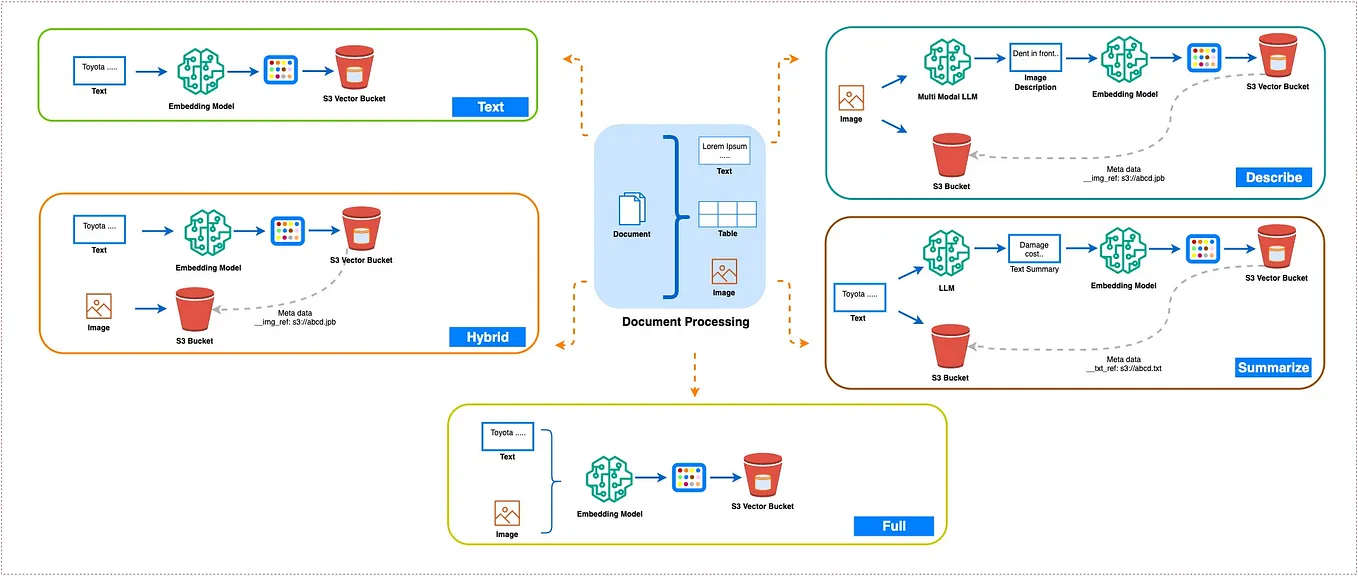 Running GPT‑OSS Models on AWS. How OpenAI’s open-weight GPT-OSS models ...