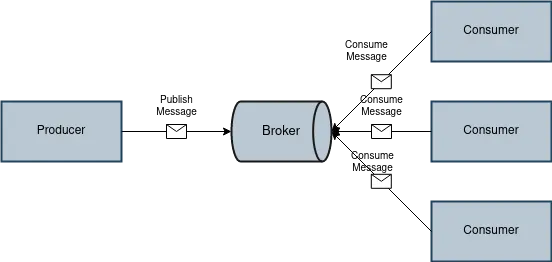 Resolving MySQL Error 150: Incorrectly Formed Foreign Key Constraint | by Danial Eskandari | Medium