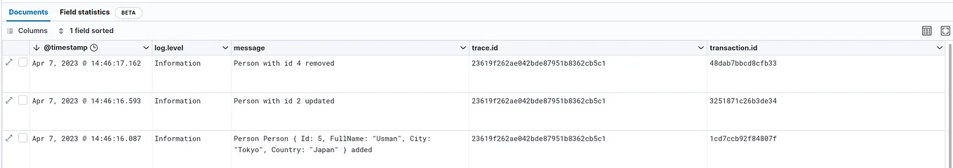 Format And Send Net Application Logs To Elasticsearch Using Serilog 3310