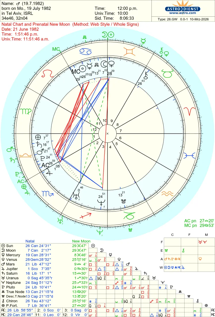 True Sidereal Astrology: Is Vedic or Western More Accurate? | by Hermes ...