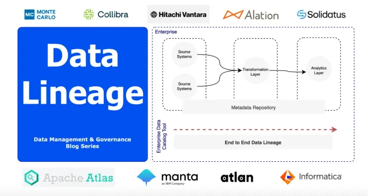 Data Governance with GCP Dataplex Universal Catalog | by Anurag Kumar ...