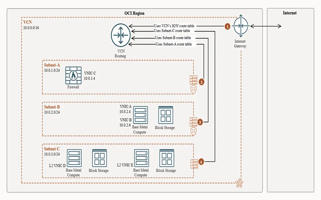Step-by-Step Guide to Creating a VM Instance in Oracle Cloud ...