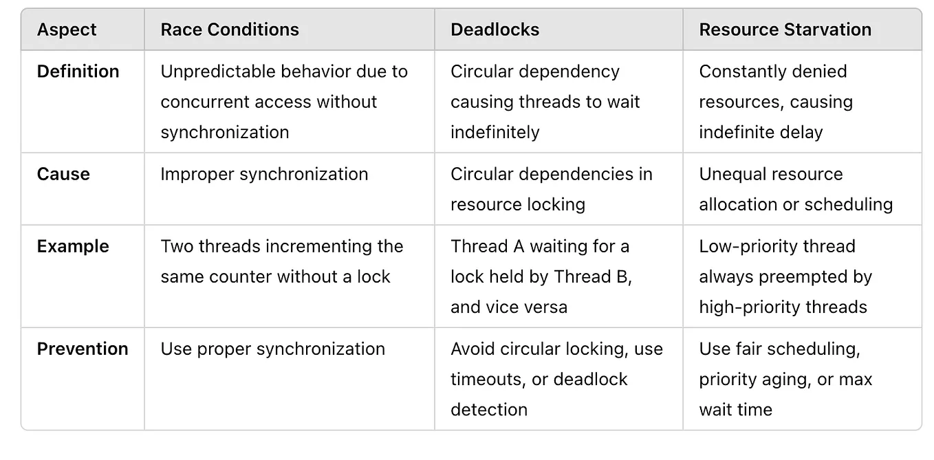 Java functional interface vs normal interface | by Alice Dai | Medium