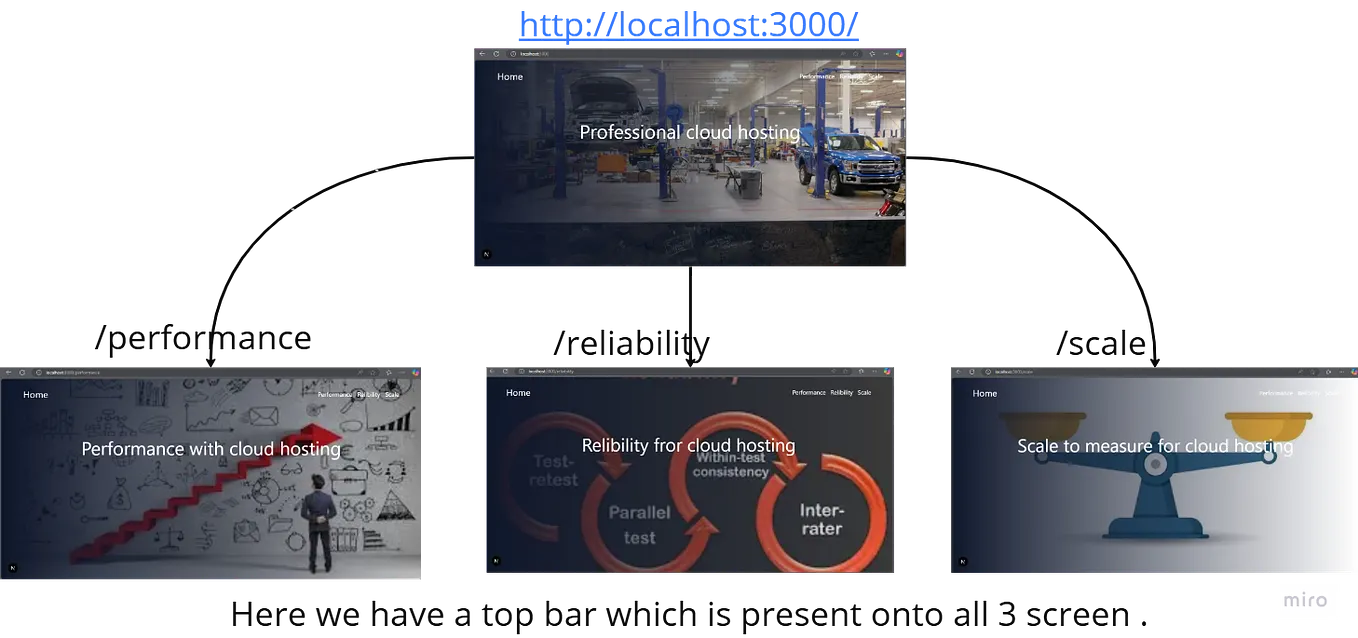 Build Type Safe Api Clients With Typescript Conditional Types Advanced Dynamic Generation 