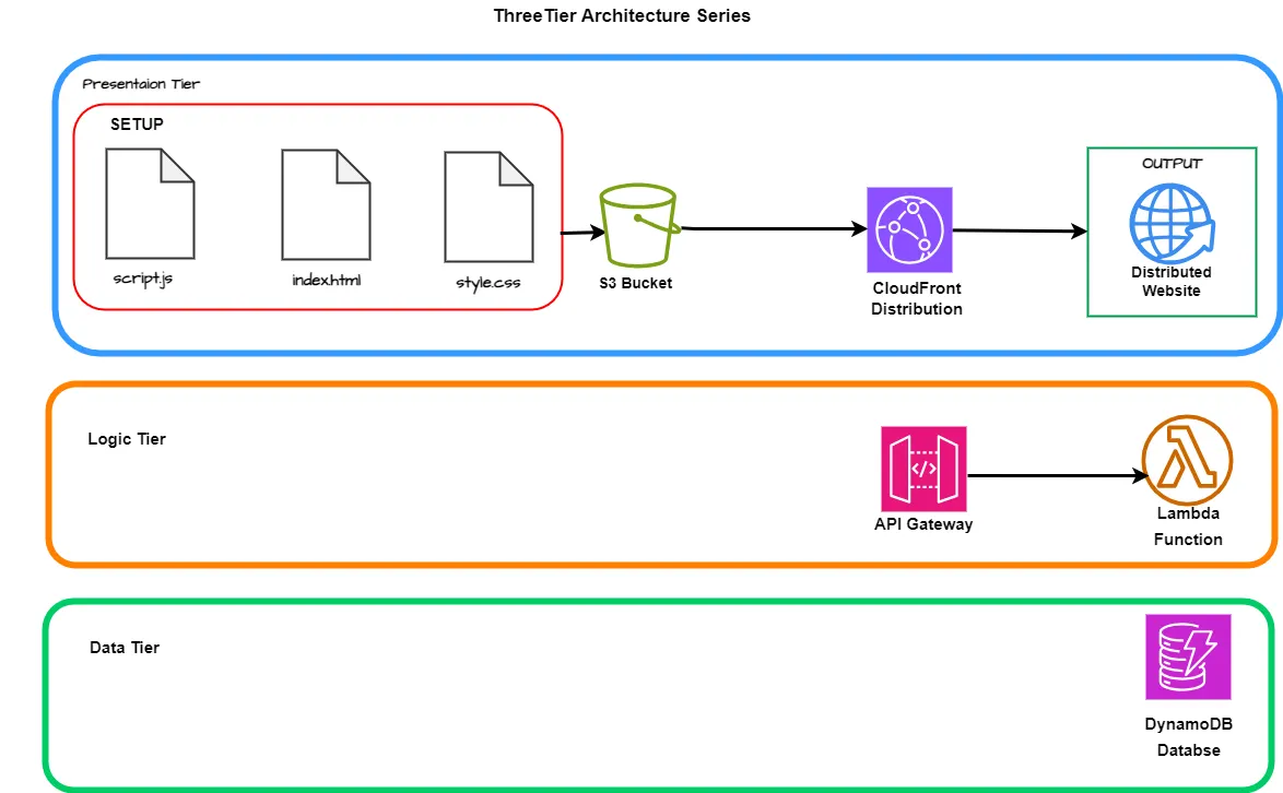 Understanding String Formatting In Python F Strings Strformat And Concatenation By 