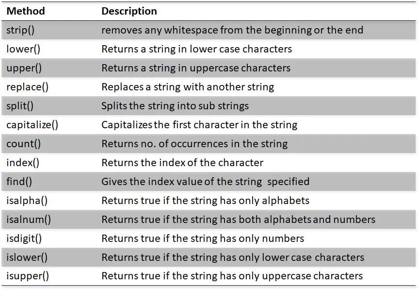 Graphs — Introduction Dfs Bfs Prims Algorithm Kruskals Algorithm And Their Implementations