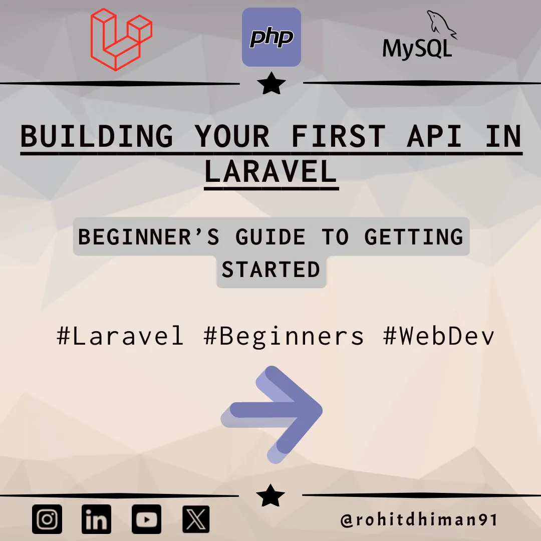 MVC Architecture Basics in Laravel — A Beginner’s Guide | by Rohit Dhiman | Medium