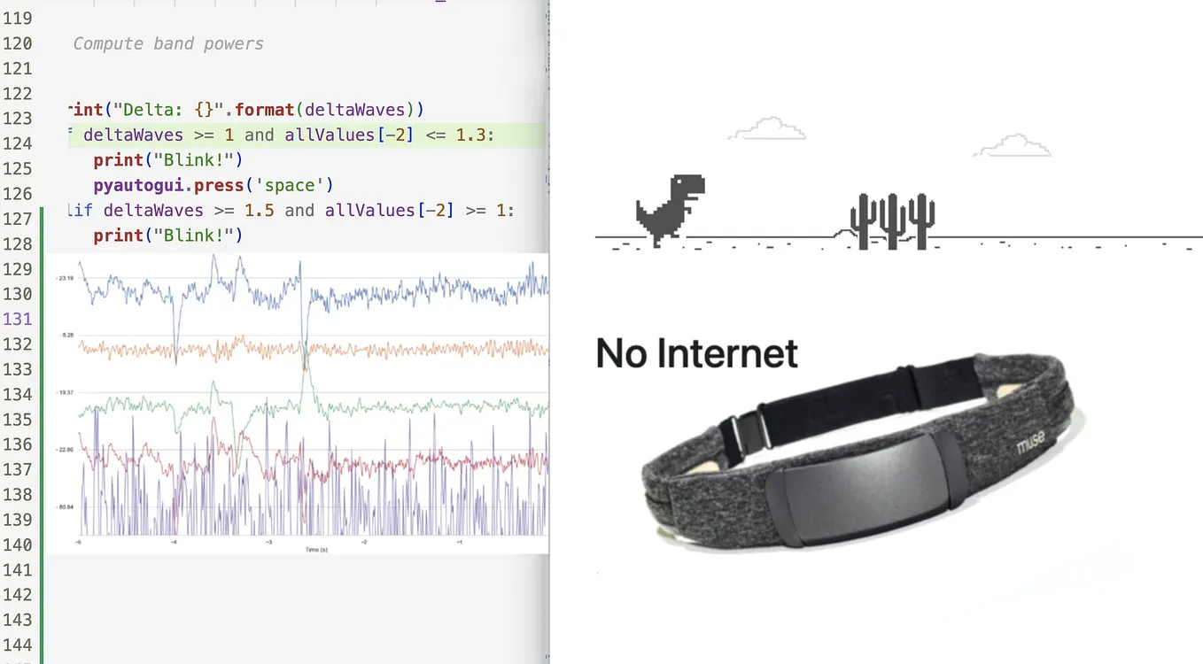 Building an EEG Circuit to Read Brain Activity | by Jovana Urosevic ...