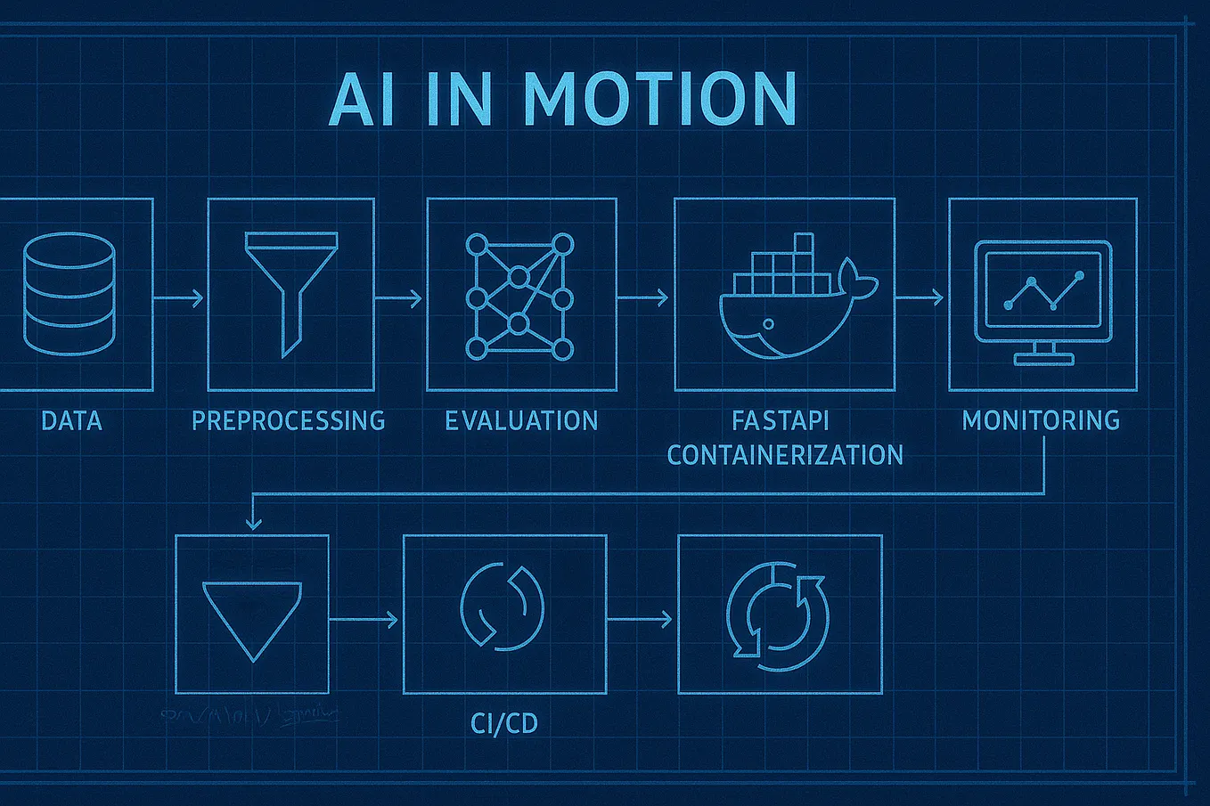 Data Analytics Six Common Problem Types By Muhammad Shayan Umar Medium