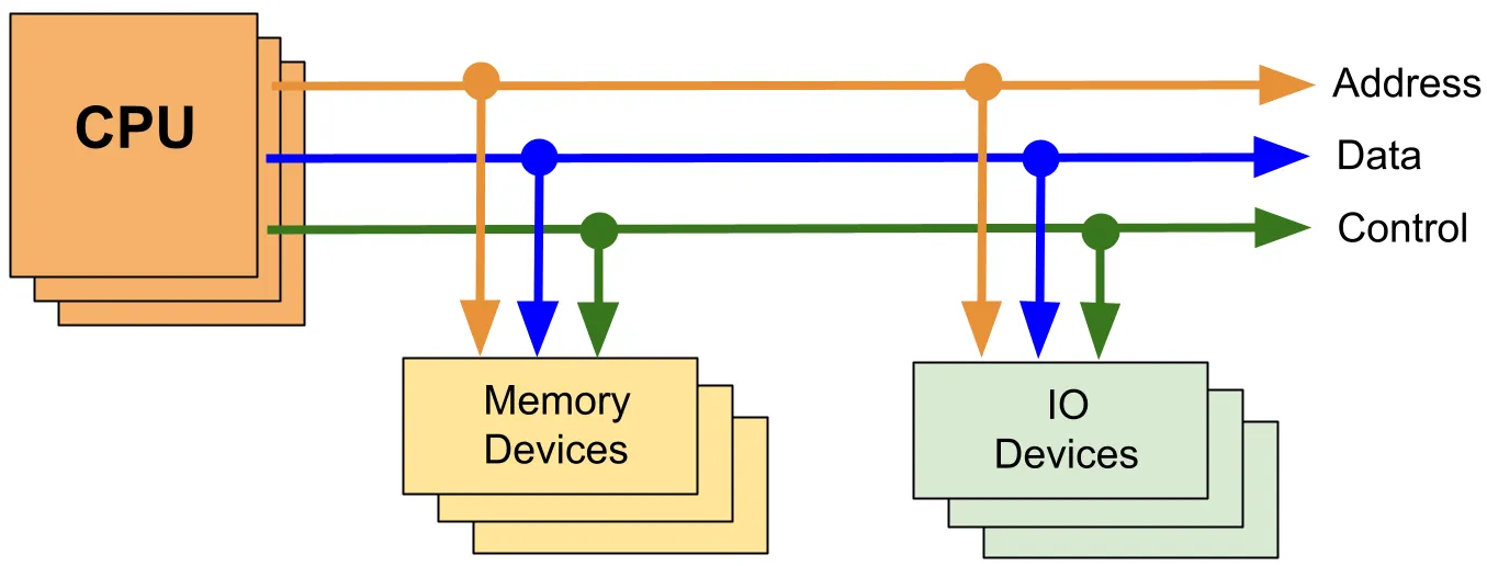 The alphabet soup of receive packet steering: RSS, RPS, RFS, and aRFS ...