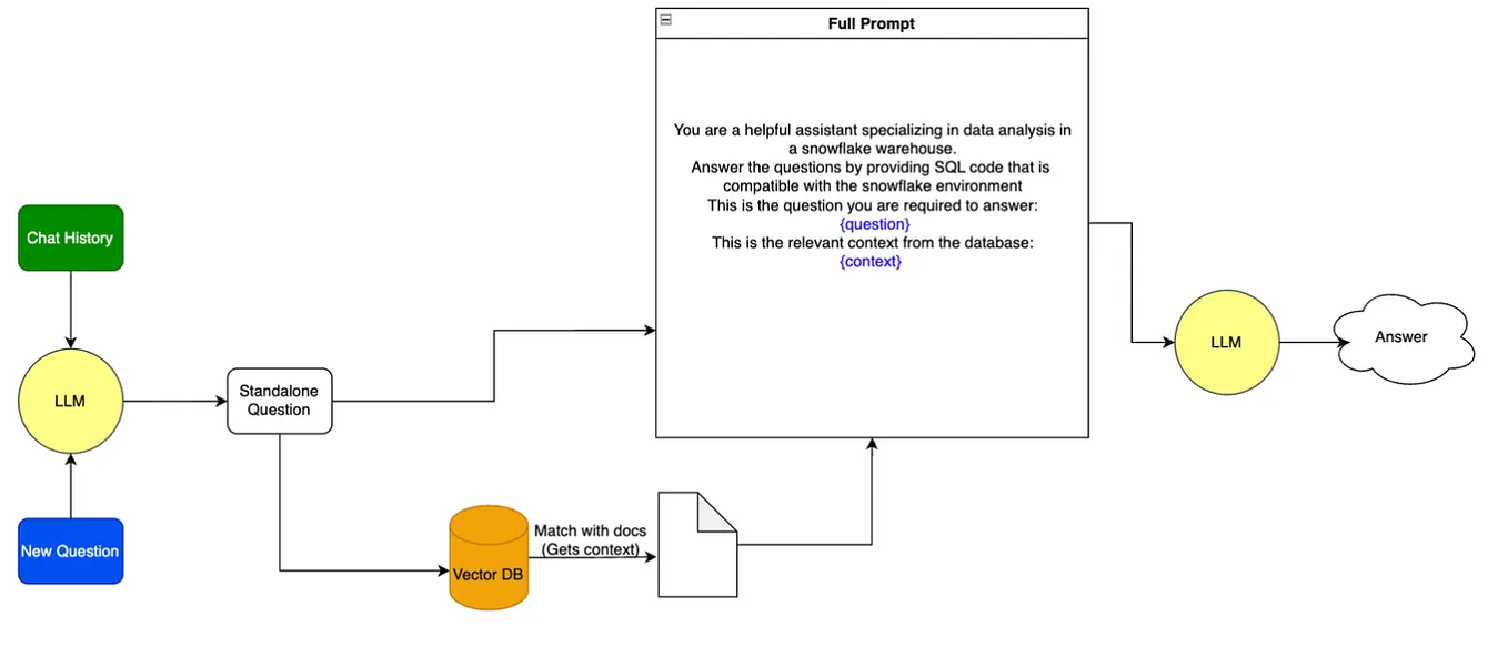 Step-by-Step Guide to deploy a Kafka Cluster with AWS MSK and Terraform | by Ana Escobar ...
