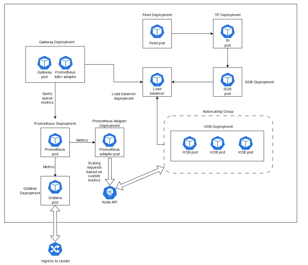 Case Study: kdb+ Anymap with CMO data | by Eman Santiano | Version 1 ...